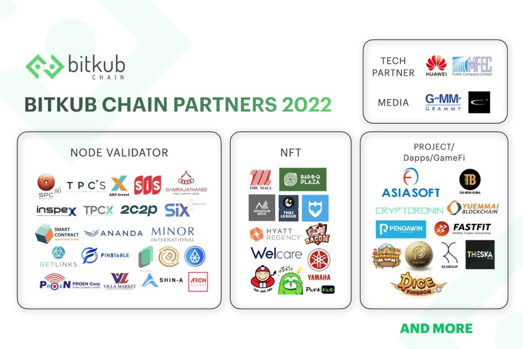 Bitkub Blockchain Technology ประกาศเคลื่อนทัพครั้งใหญ่ Bitkub Chain The NEXT Chapter ระดม ...