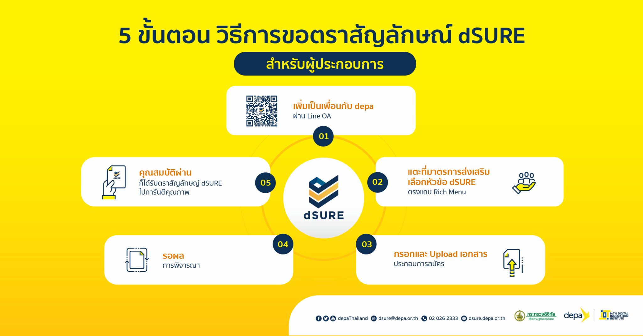 ดีป้า เปิดตัว IP Camera จาก 3 แบรนด์ดัง ที่ผ่านได้รับตราสัญลักษณ์ dSURE ย้ำตรงปกตามมาตรฐานสากล ...