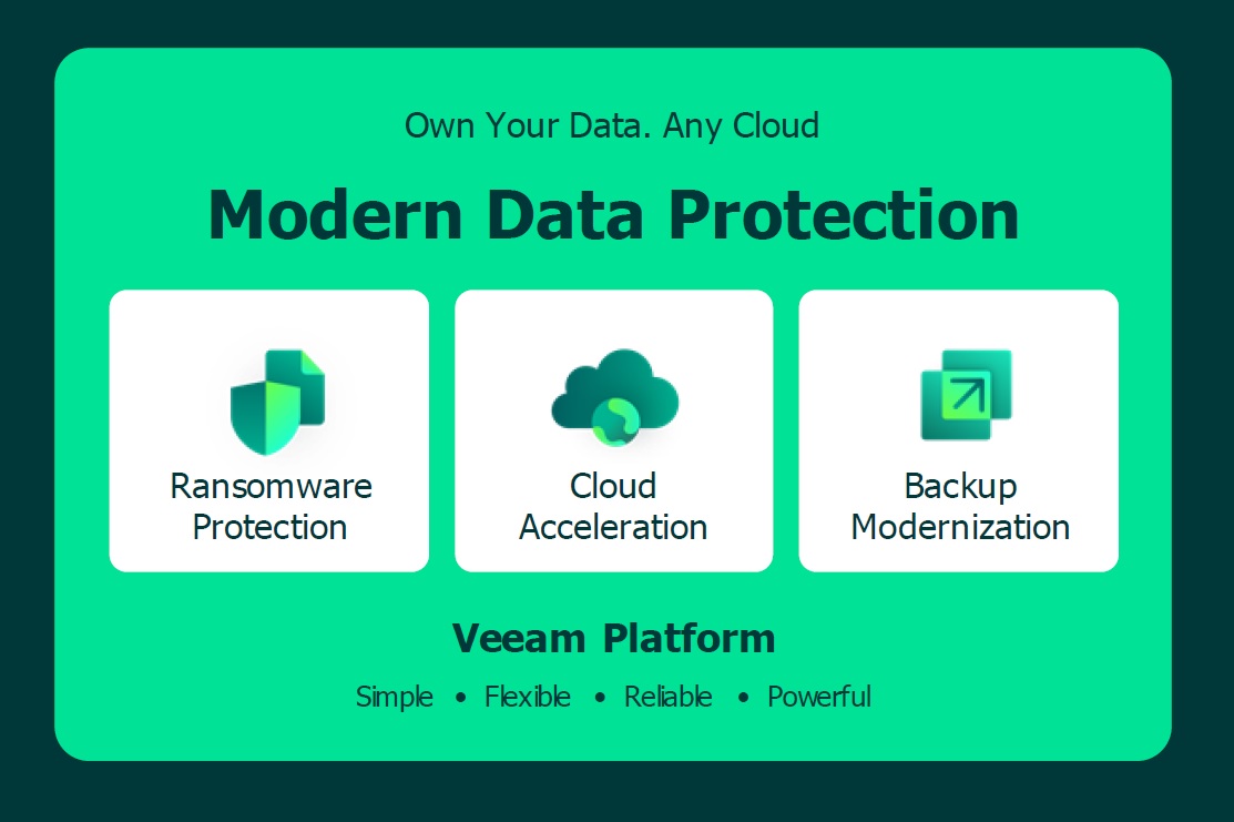 Enterprise Backup and Recovery แข่งเดือด Veeam ขึ้นนำเบอร์ 1