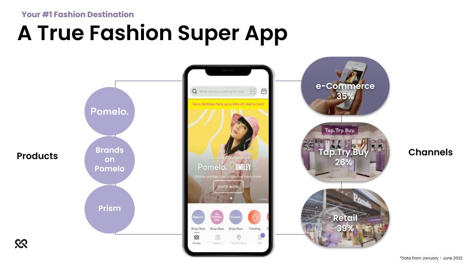 Pomelo หนุนแบรนด์ไทยเติบโต เผยกลุ่มลูกค้า Gen Z มุ่งออฟไลน์