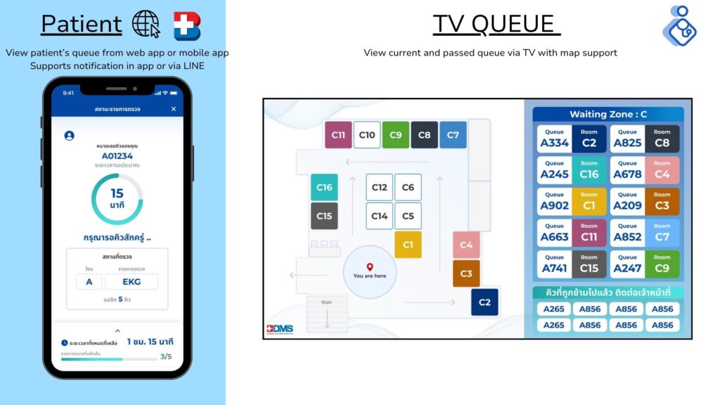 Agnos Health ปฏิวัติการรอคิว! ด้วย AI Smart Patient Management