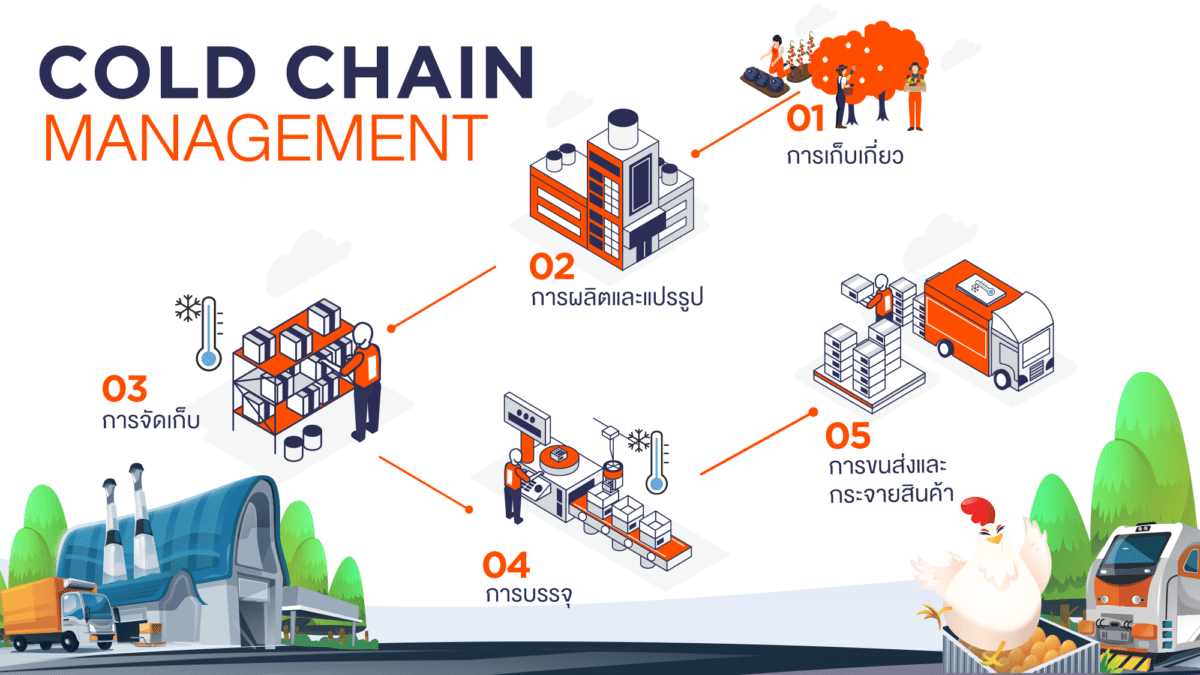 SPU ชี้ Cold Chain ดาวรุ่งแห่งอุตสาหกรรมโลจิสติกส์ไทย